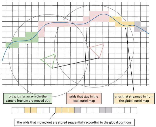 Real-Time Large-Scale Dense Mapping with Surfels