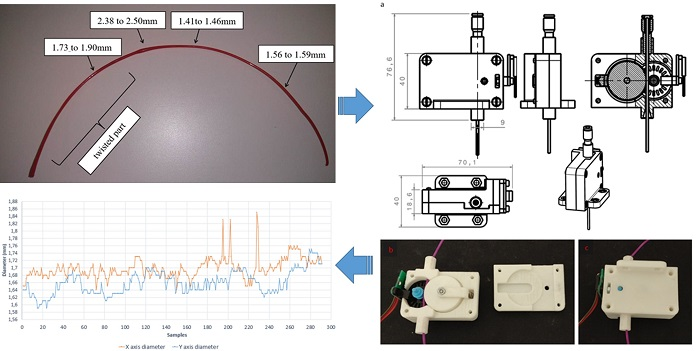 Sensors | Free Full-Text | Filament Advance Detection Sensor for Fused ...