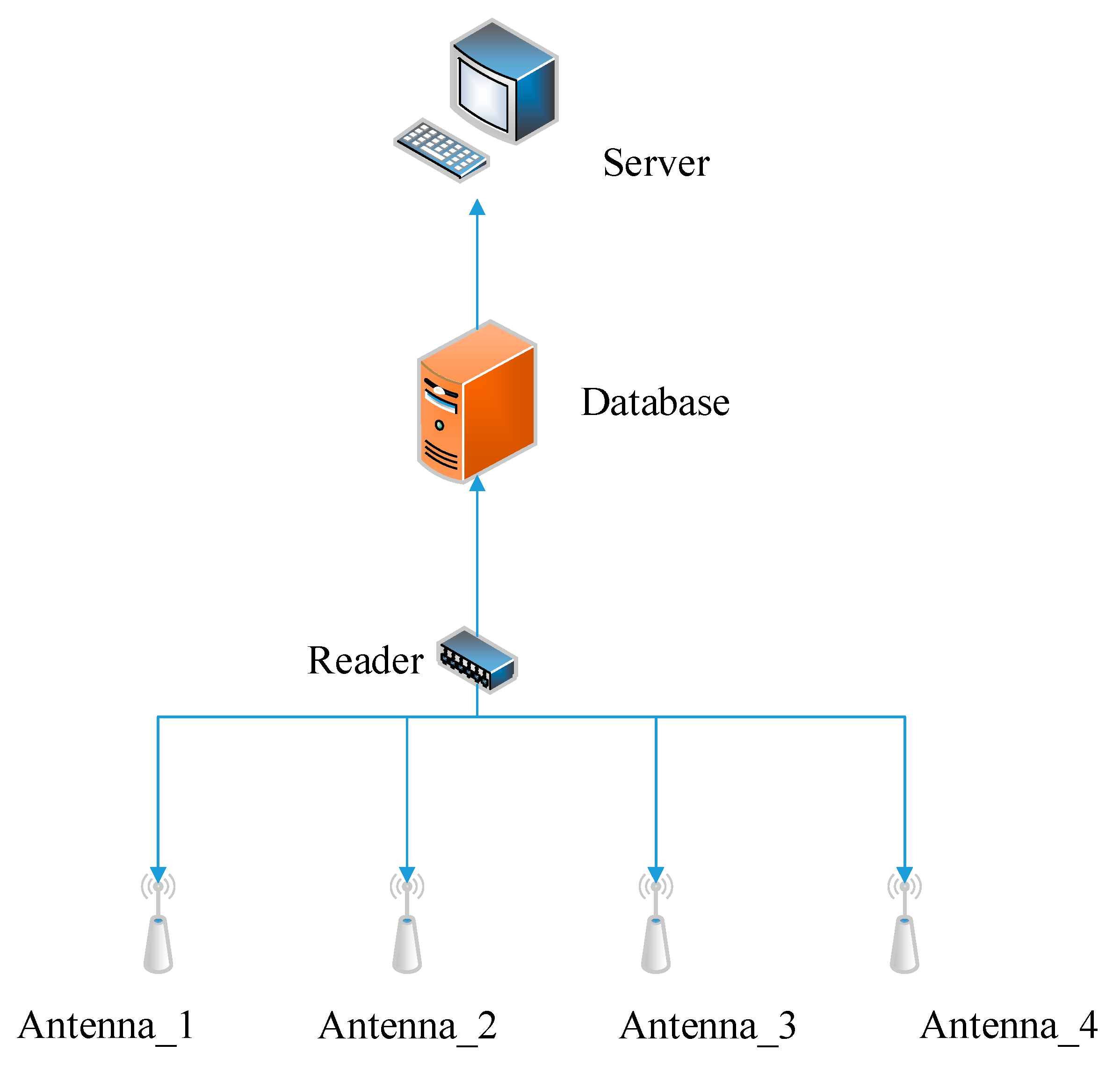 An RFID Indoor Positioning Algorithm Based on Support Vector Regression