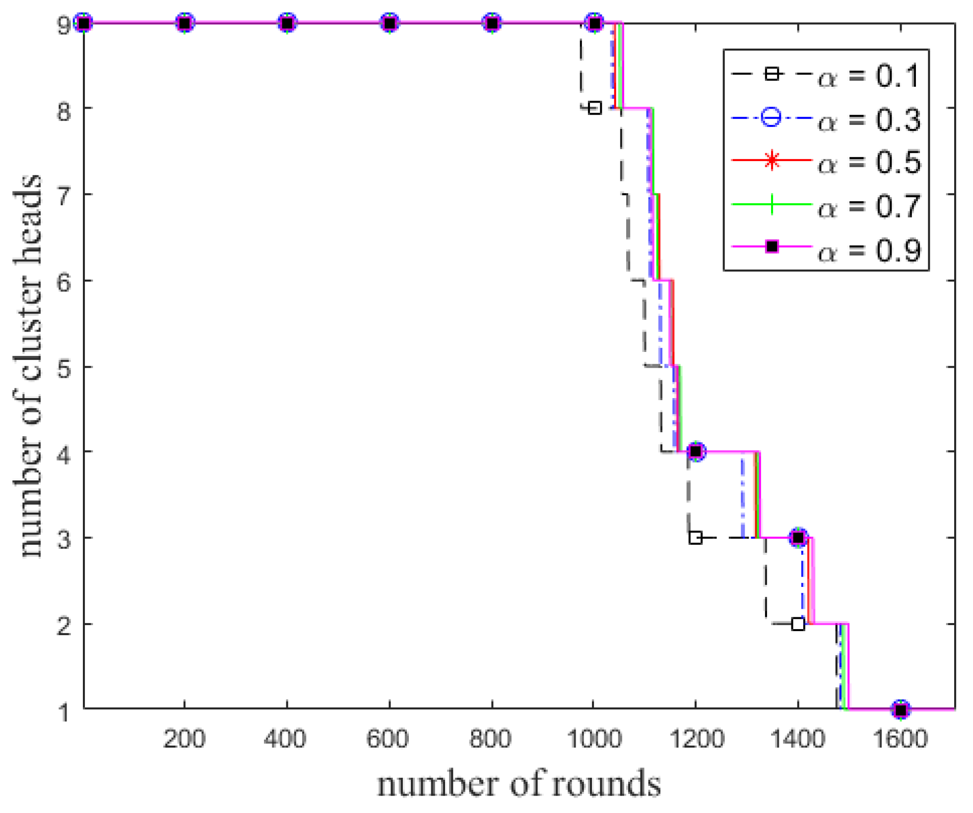 An Energy Centric Cluster-Based Routing Protocol for Wireless Sensor Networks