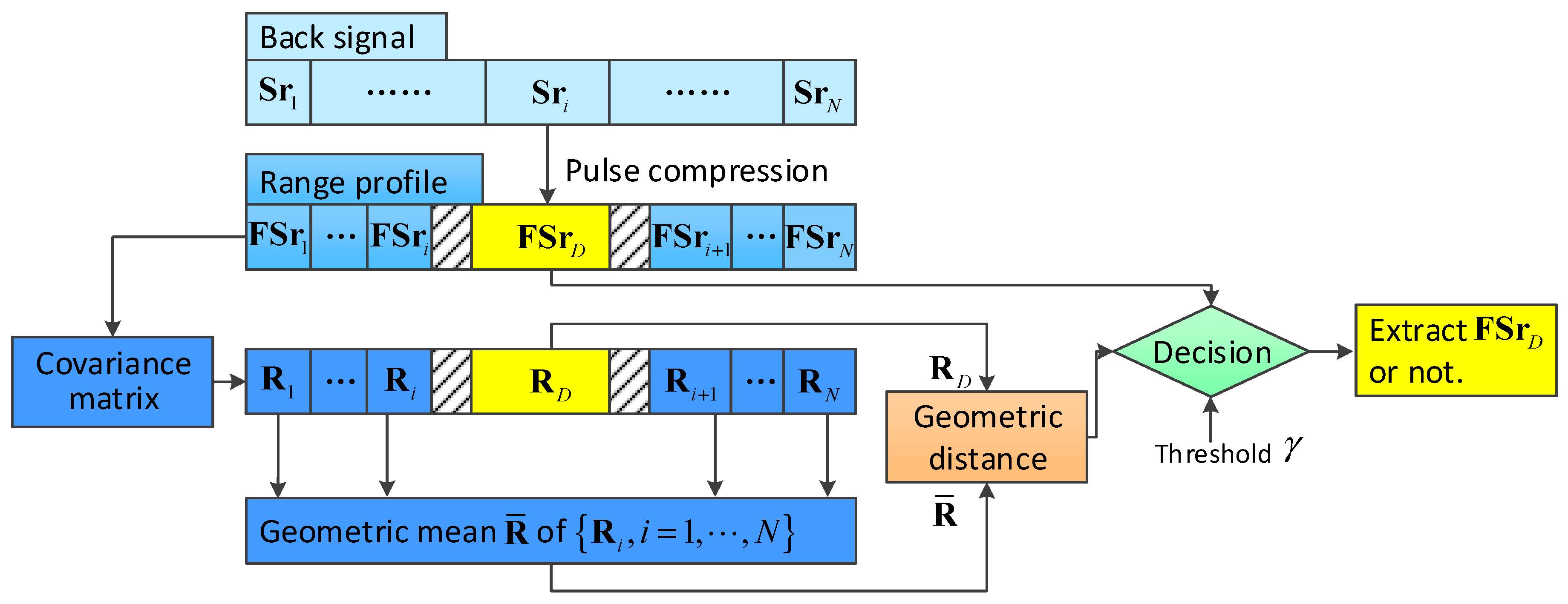 Three-Dimensional Terahertz Coded-Aperture Imaging Based on Geometric Measures