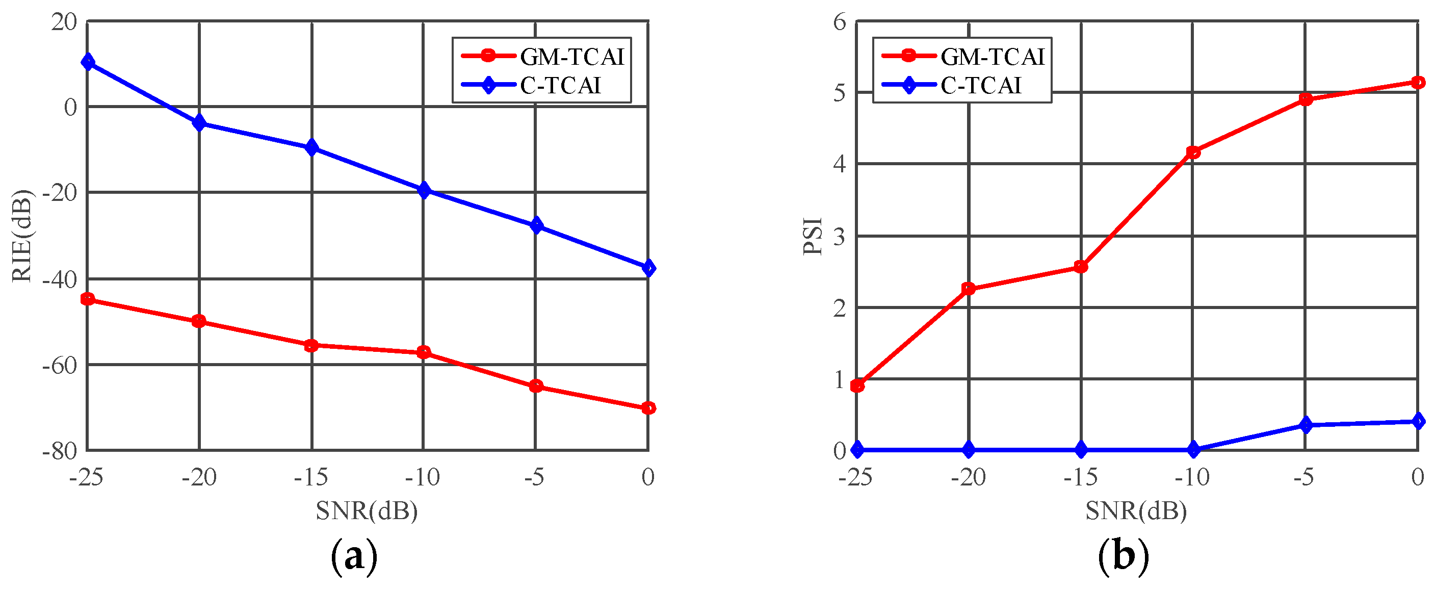 Three-Dimensional Terahertz Coded-Aperture Imaging Based on Geometric Measures