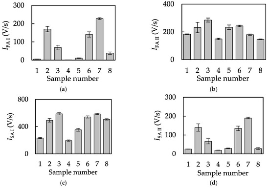 Tactile Estimation of Molded Plastic Plates Based on the Estimated ...