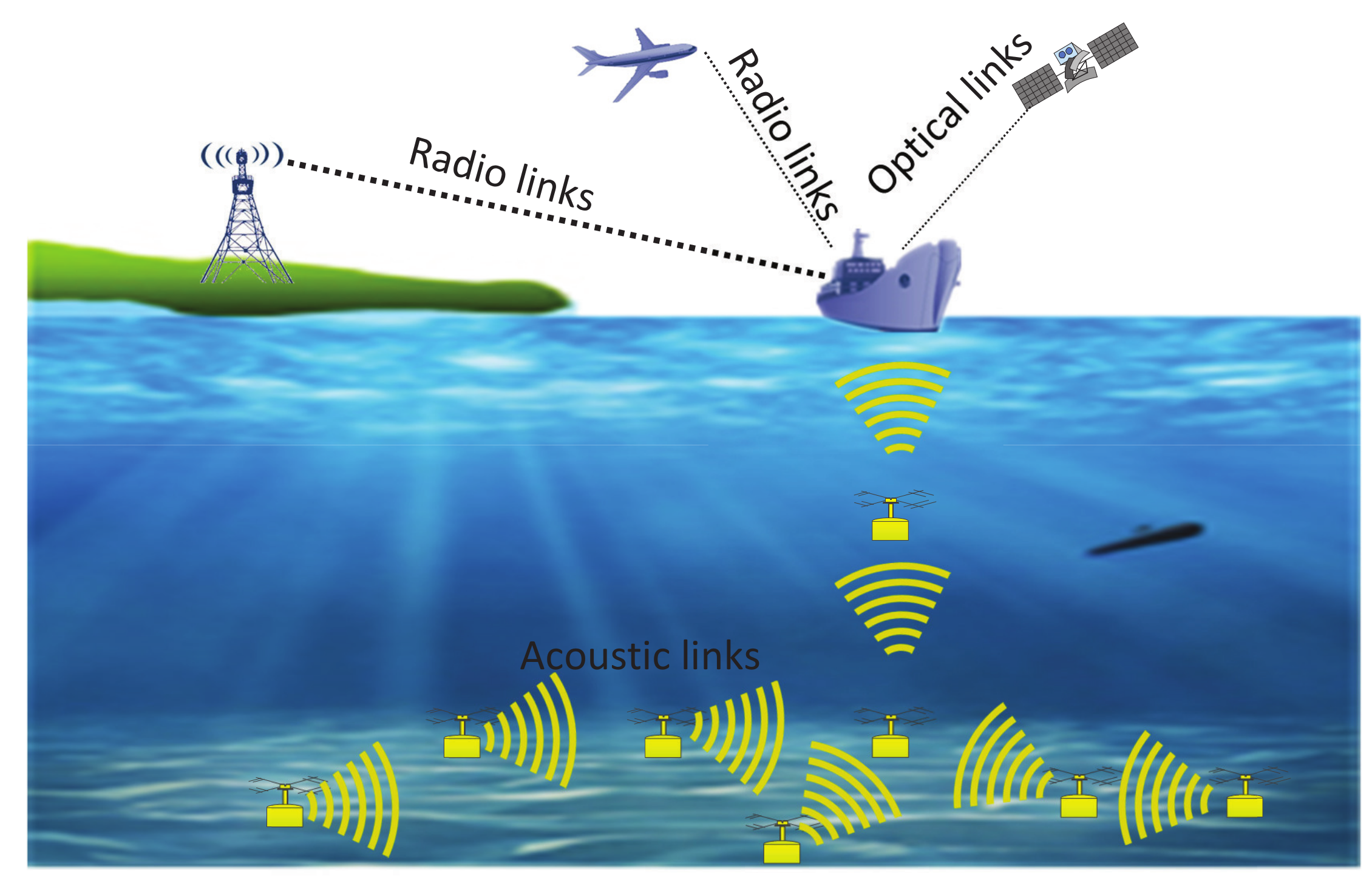 Sensors Free Full Text An Energy Balanced And Lifetime Extended Routing Protocol For