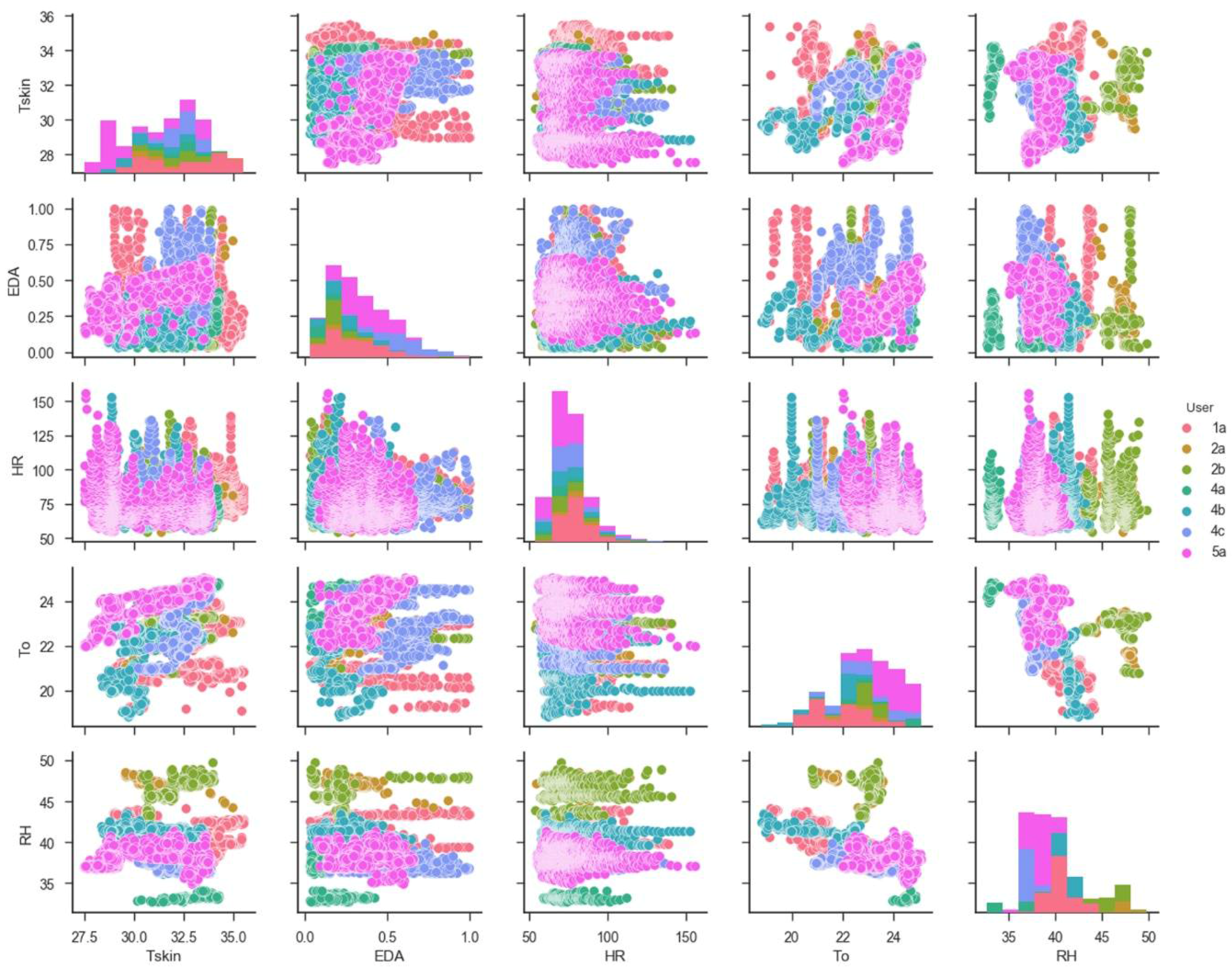 Sensors | Free Full-Text | Integrated Method for Personal Thermal ...