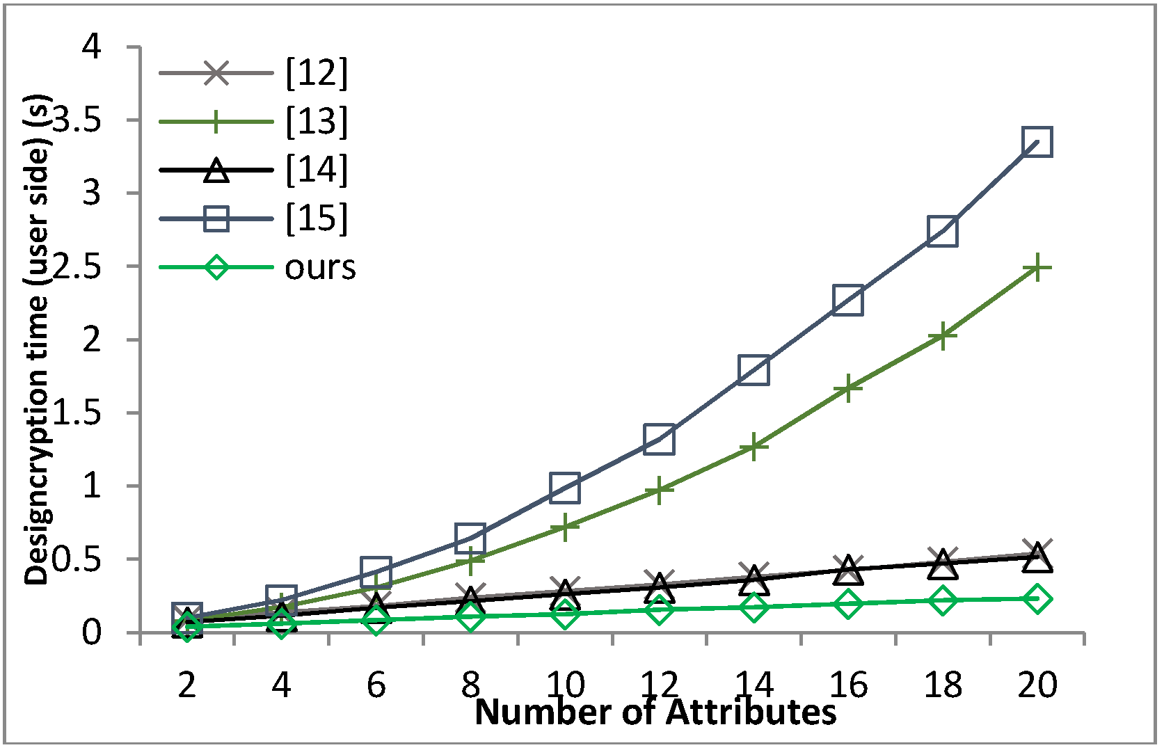 Sensors | Free Full-Text | Secure Data Access Control for Fog Computing Based on Multi-Authority ...