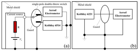 Design and Evaluation of an Aerosol Electrometer with Low Noise and a ...