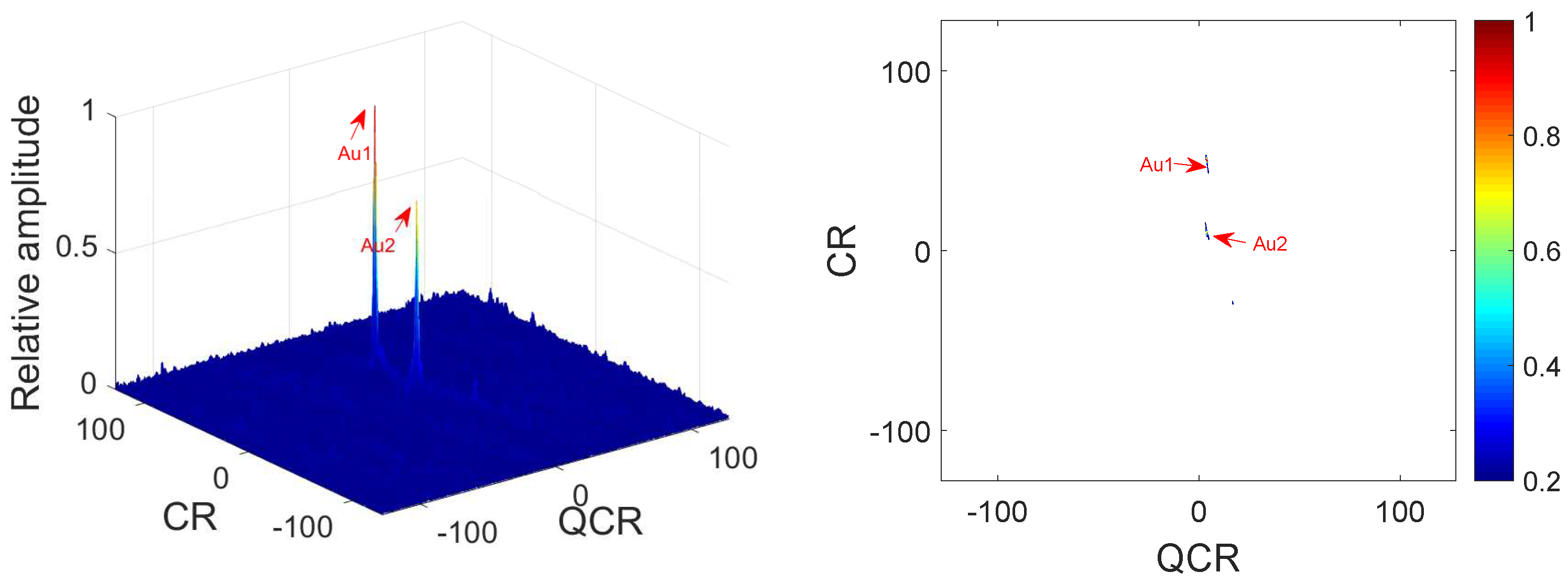 Sensors Free Full Text Quadratic Frequency Modulation Signals