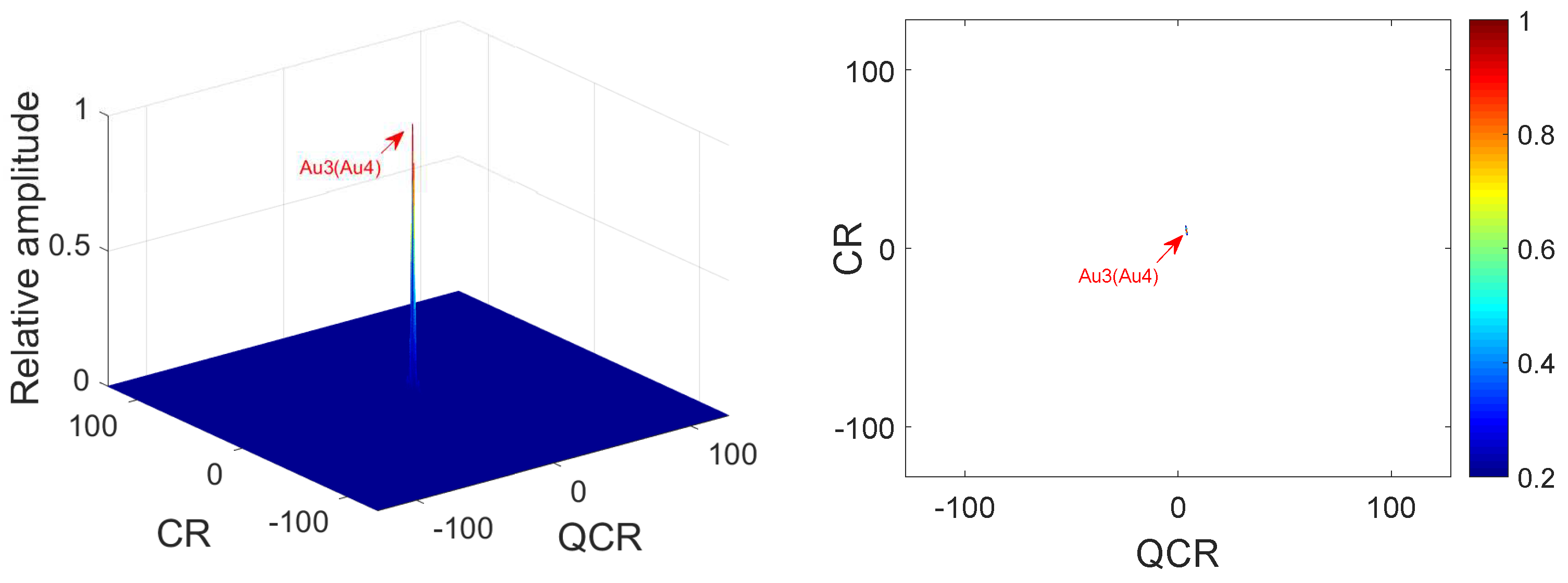 Sensors Free Full Text Quadratic Frequency Modulation Signals