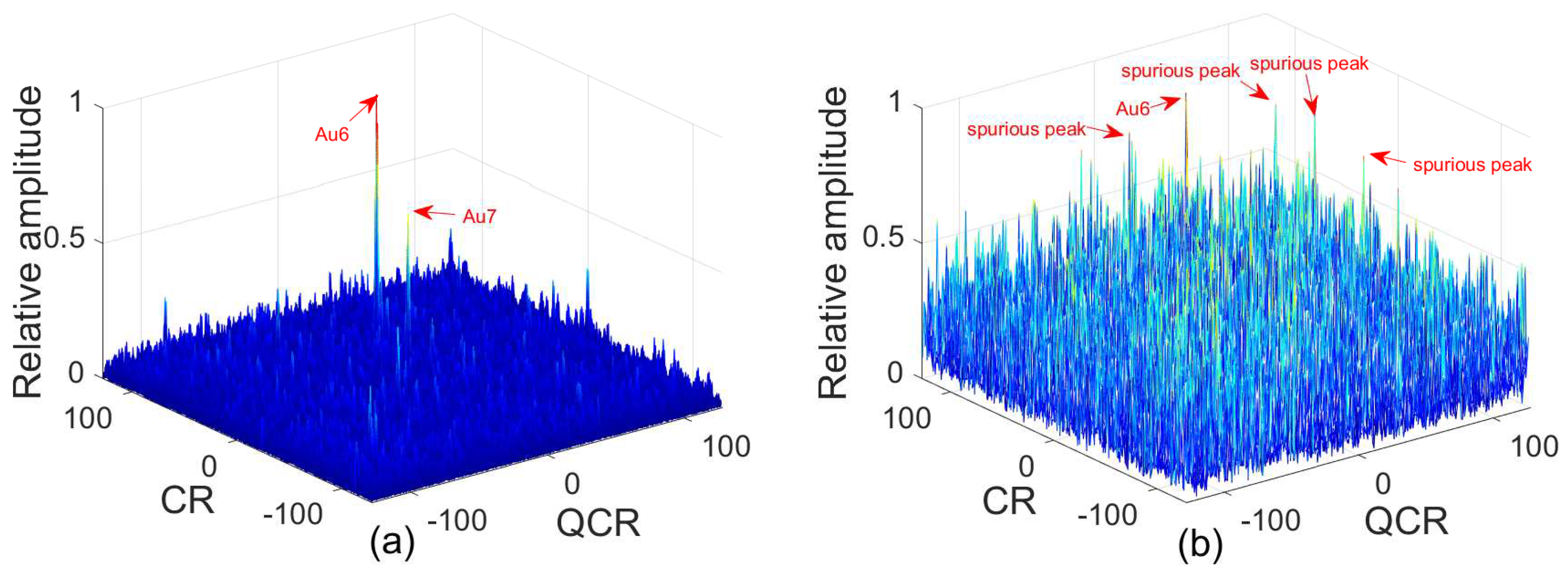 Sensors Free Full Text Quadratic Frequency Modulation Signals