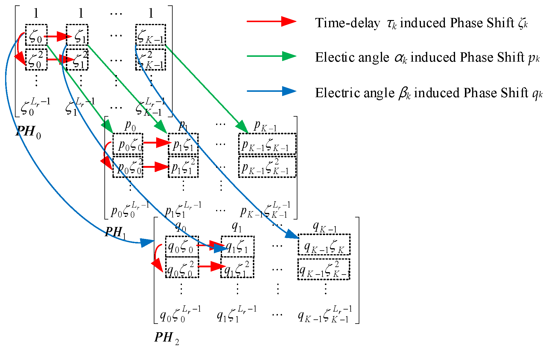 Sensors | Free Full-Text | 3D Target Localization of Modified 3D MUSIC for a Triple-Channel K ...