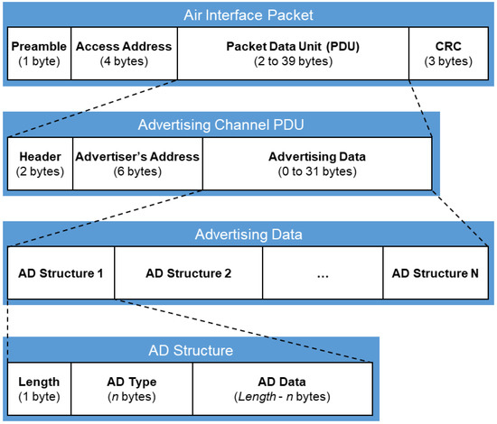 An Interactive Real-Time Locating System Based on Bluetooth Low-Energy ...