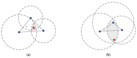 Sensors | Free Full-Text | Efficient Convex Optimization for Energy-Based Acoustic Sensor Self ...