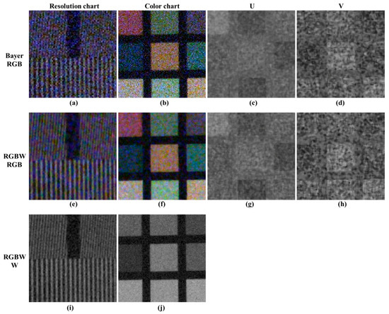 Sensitivity and Resolution Improvement in RGBW Color Filter Array Sensor