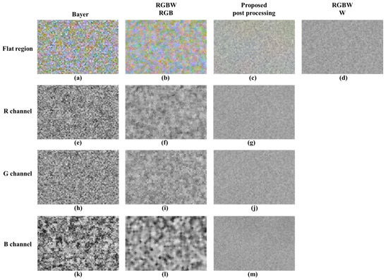 Sensitivity and Resolution Improvement in RGBW Color Filter Array Sensor