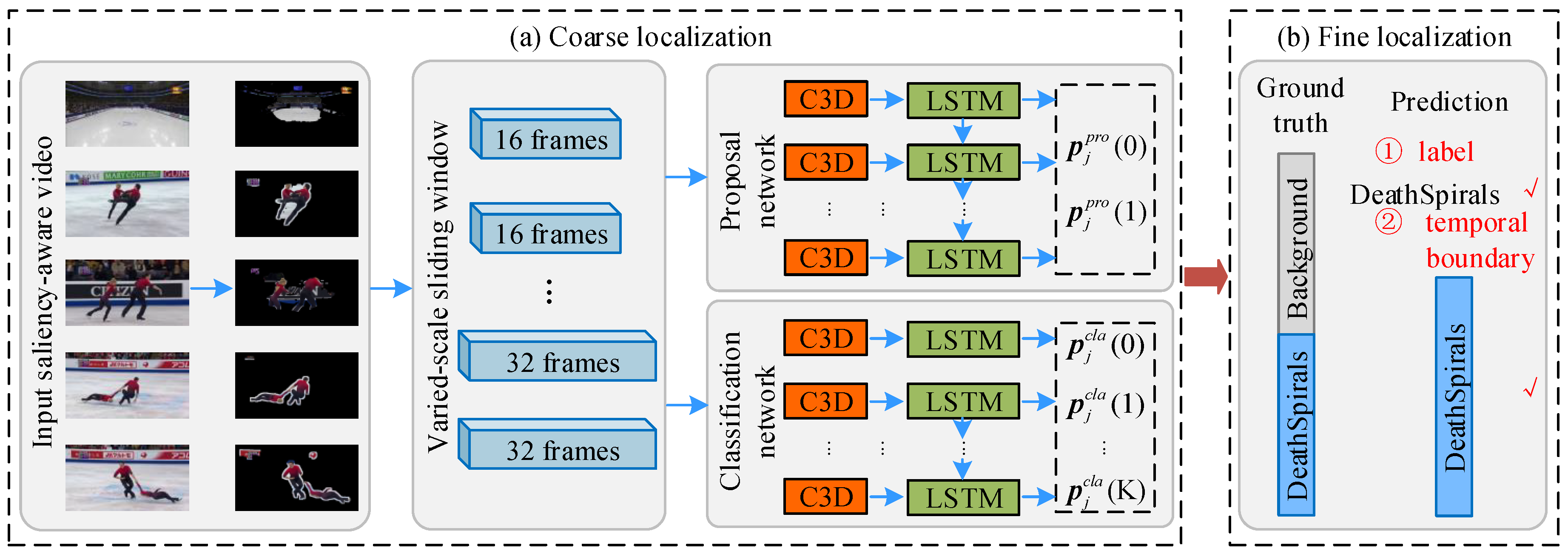 Segment-Tube: Spatio-Temporal Action Localization in Untrimmed Videos with Per-Frame Segmentation