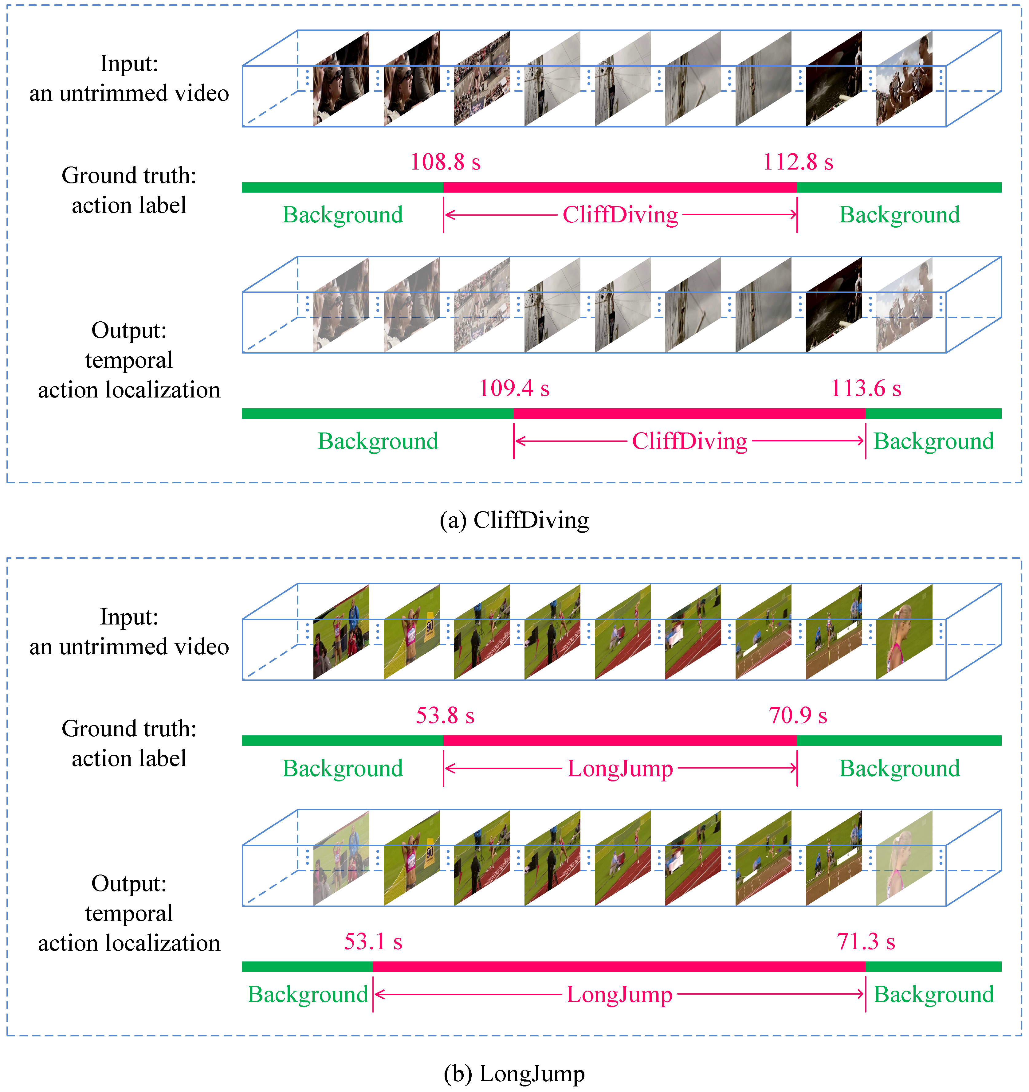 Segment Tube Spatio Temporal Action Localization In Untrimmed Videos With Per Frame Segmentation