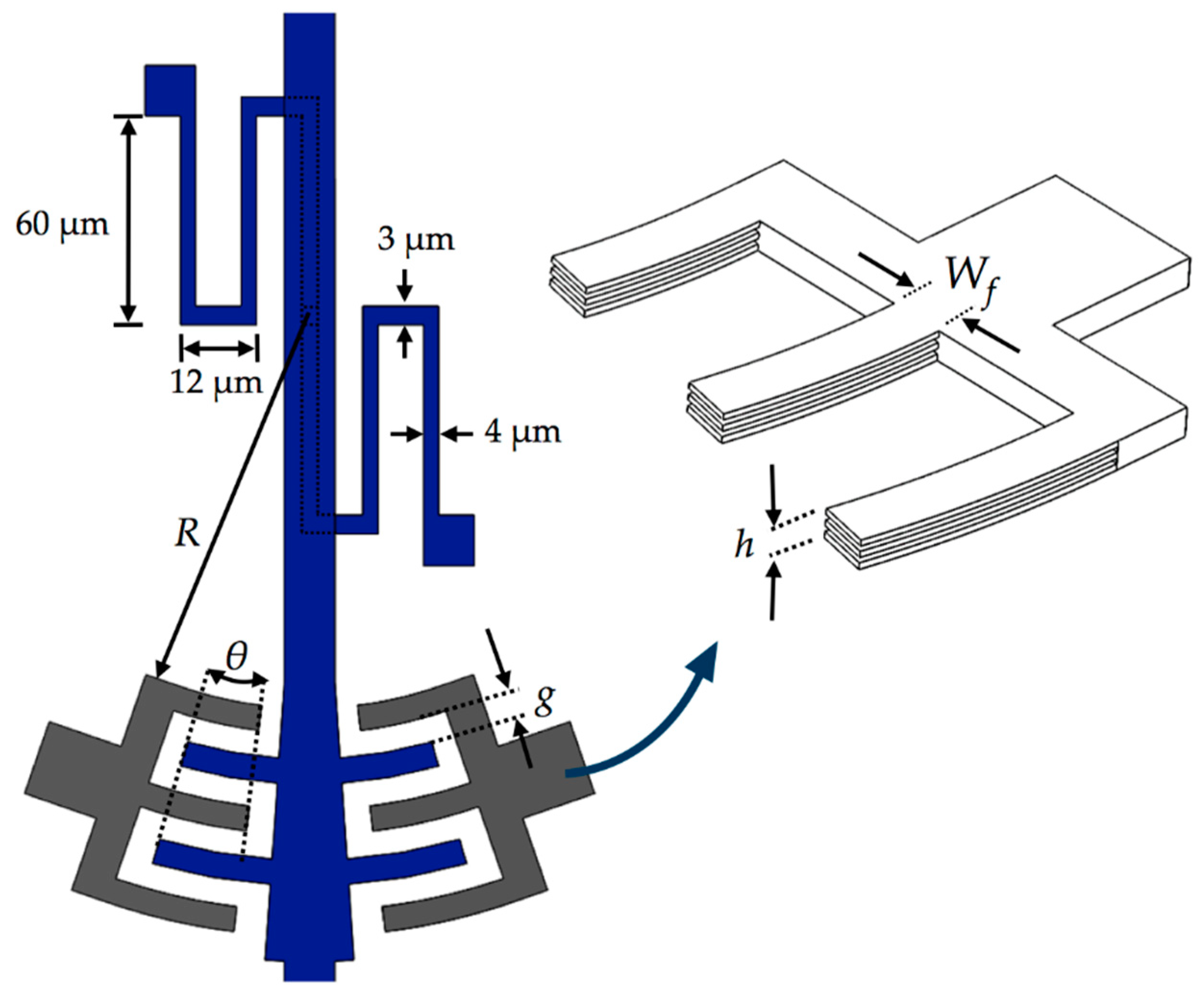 Design of a Novel MEMS Microgripper with Rotatory Electrostatic Comb ...