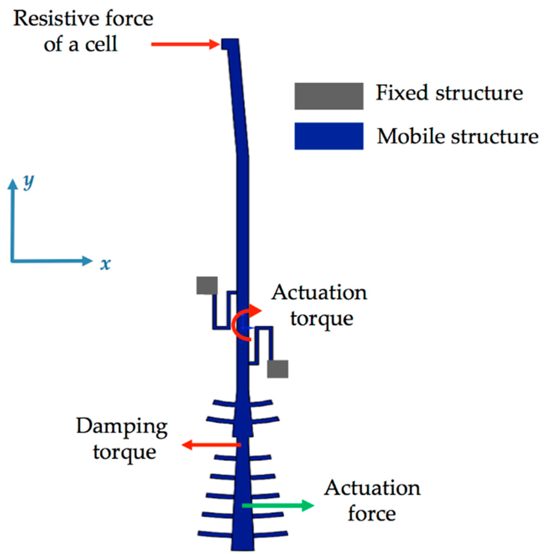 Design of a Novel MEMS Microgripper with Rotatory Electrostatic Comb ...