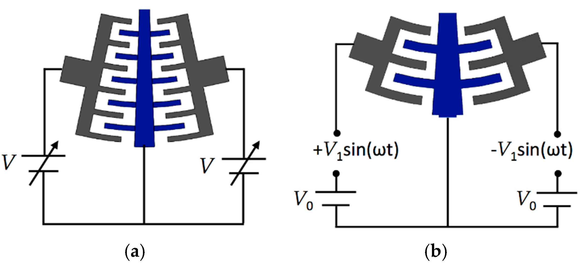 Design of a Novel MEMS Microgripper with Rotatory Electrostatic Comb ...