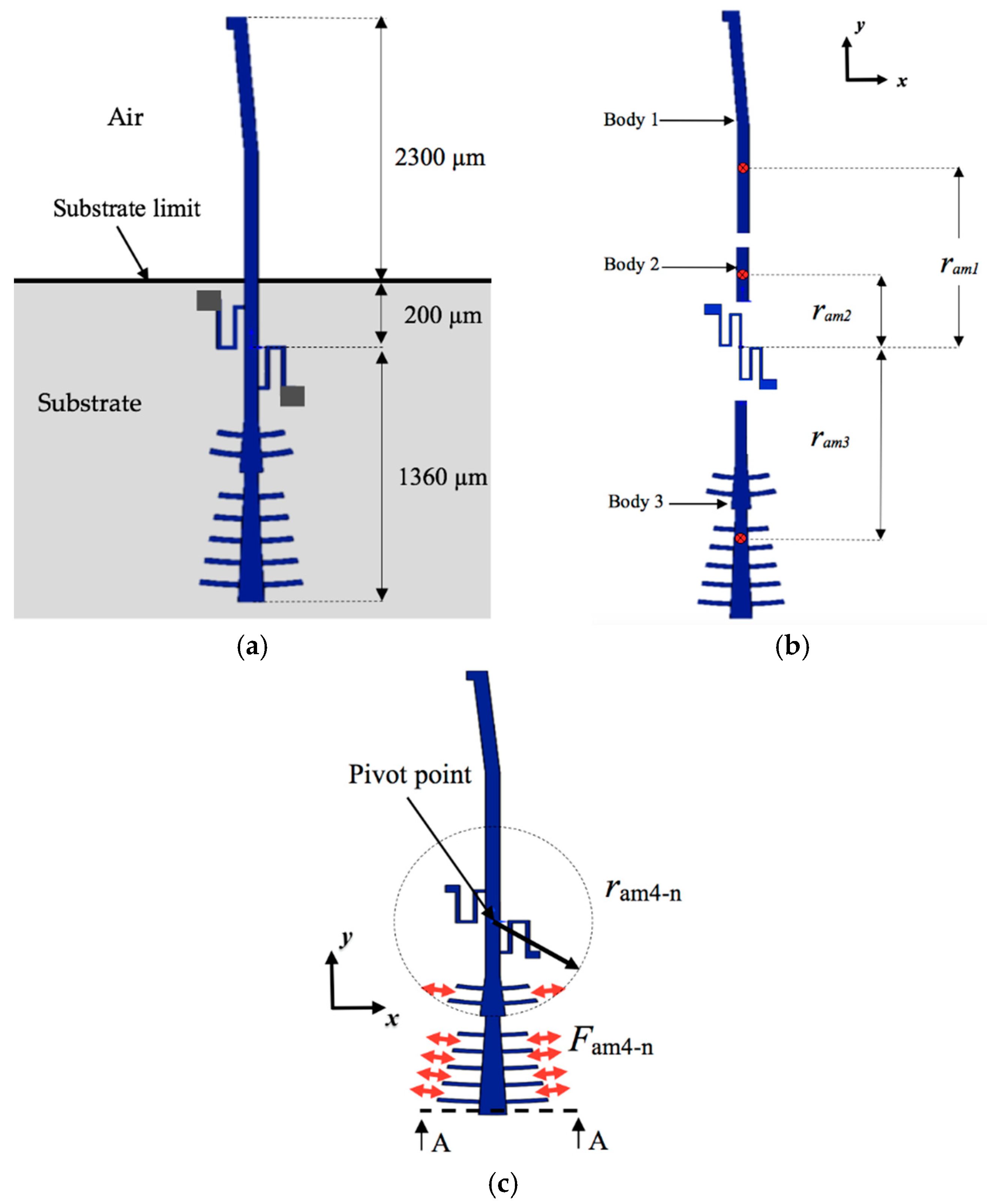 Design of a Novel MEMS Microgripper with Rotatory Electrostatic Comb ...