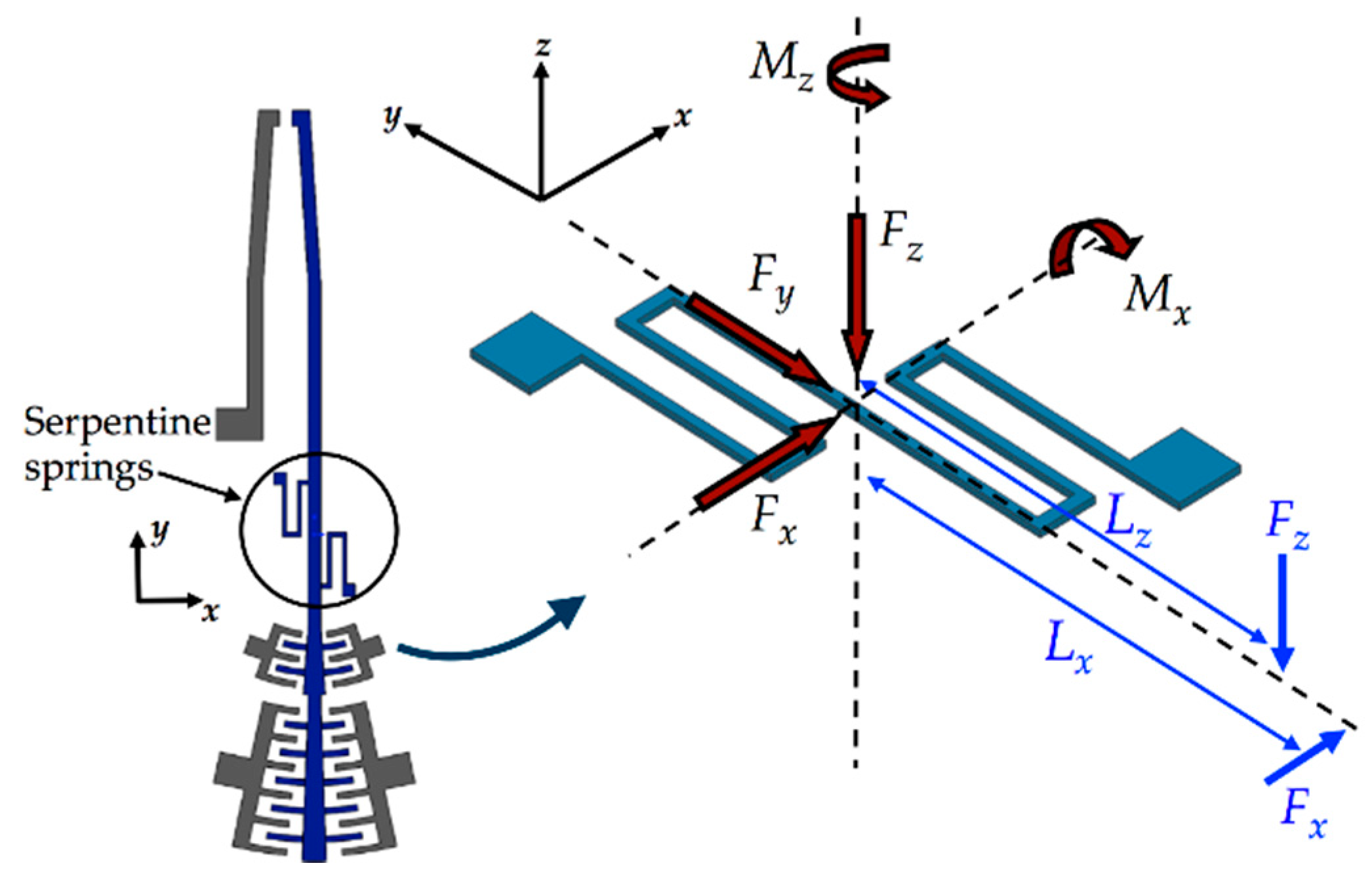 Design of a Novel MEMS Microgripper with Rotatory Electrostatic Comb ...