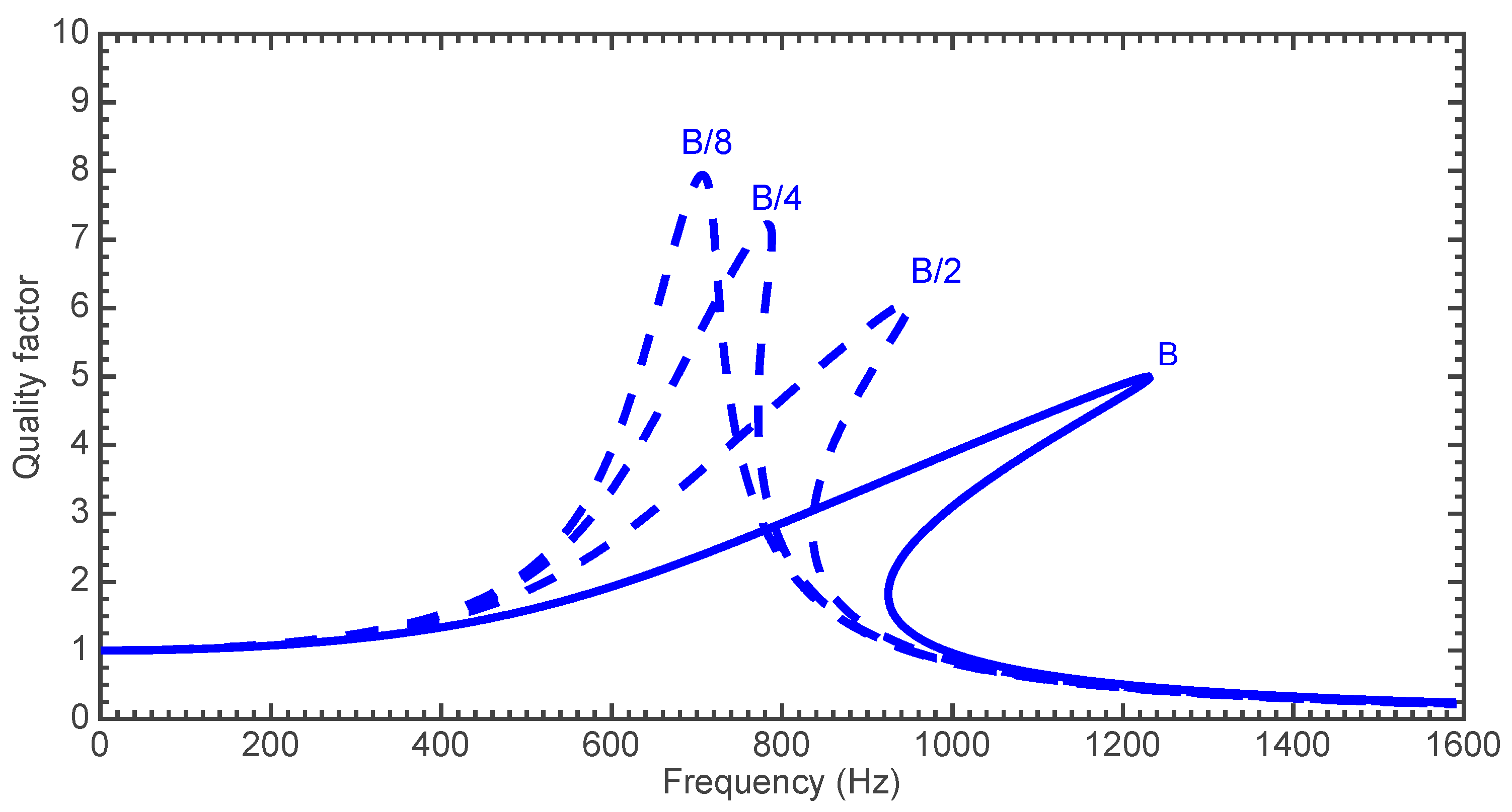 Design of a Novel MEMS Microgripper with Rotatory Electrostatic Comb ...