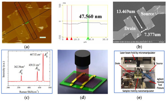Multilayer Black Phosphorus Near-Infrared Photodetectors