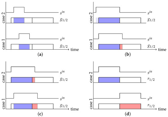 Sensors | Free Full-Text | Pulse Based Time-of-Flight Range Sensing