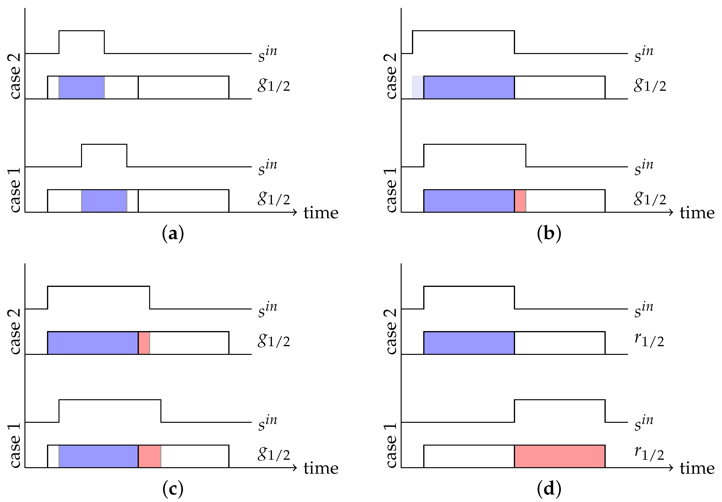 Sensors | Free Full-Text | Pulse Based Time-of-Flight Range Sensing