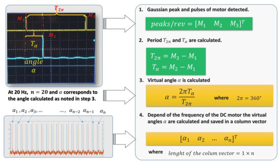 Comparison between Different Types of Sensors Used in the Real ...