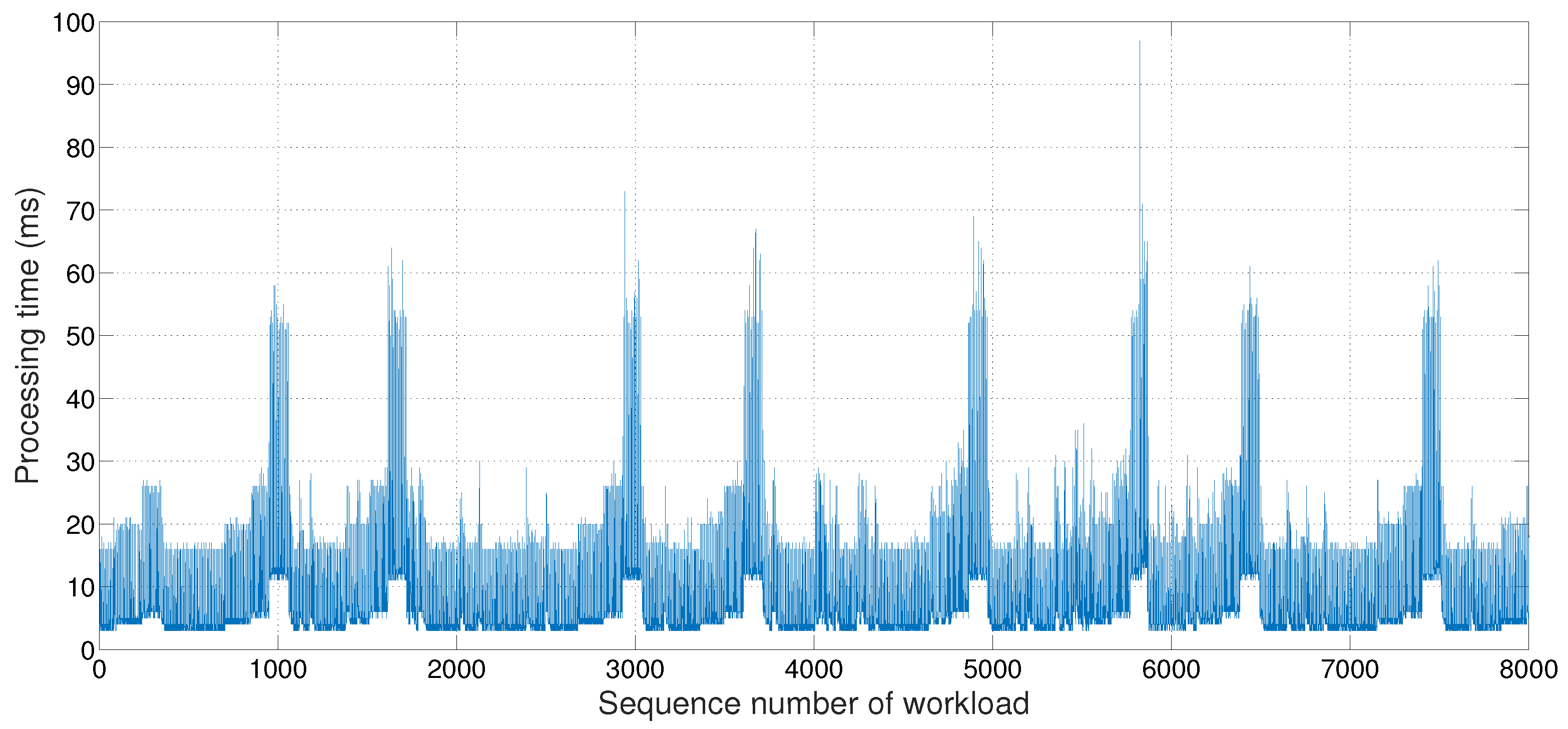 Cooperative Computing System for Heavy-Computation and Low-Latency ...