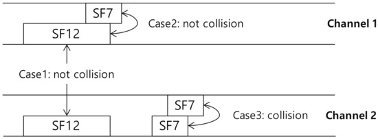 Sensors | Free Full-Text | Contention-Aware Adaptive Data Rate for Throughput Optimization in ...