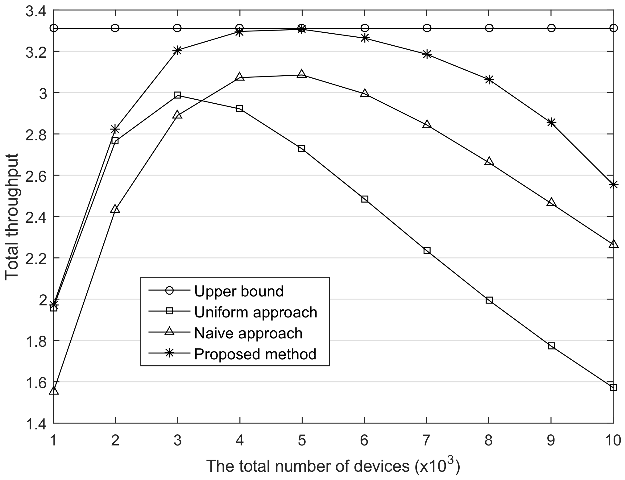 Sensors | Free Full-Text | Contention-Aware Adaptive Data Rate for Throughput Optimization in ...