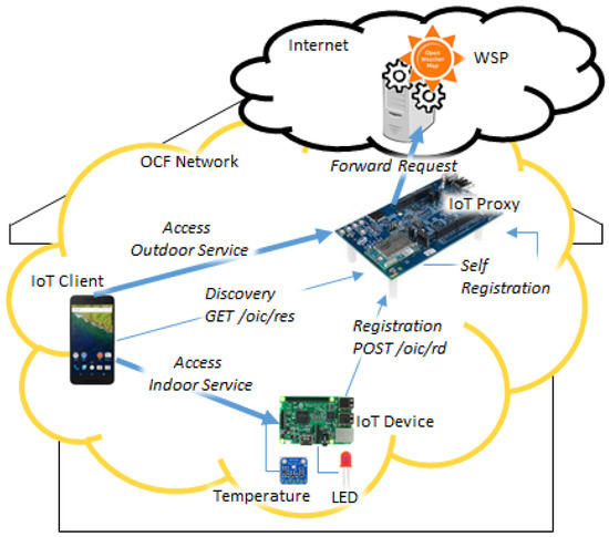 Sensors | Special Issue : Advances in Sensing, Processing and ...