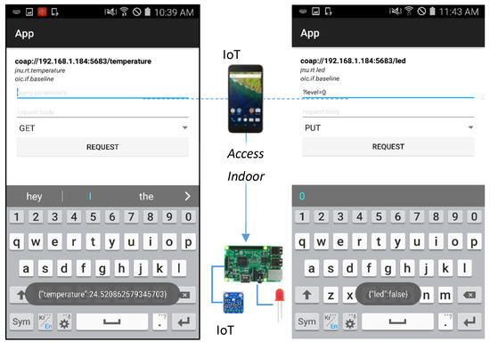 Development of Virtual Resource Based IoT Proxy for Bridging Heterogeneous Web Services in IoT ...