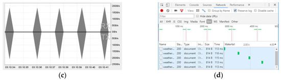 Sensors | Free Full-Text | Development of Virtual Resource Based IoT Proxy for Bridging ...