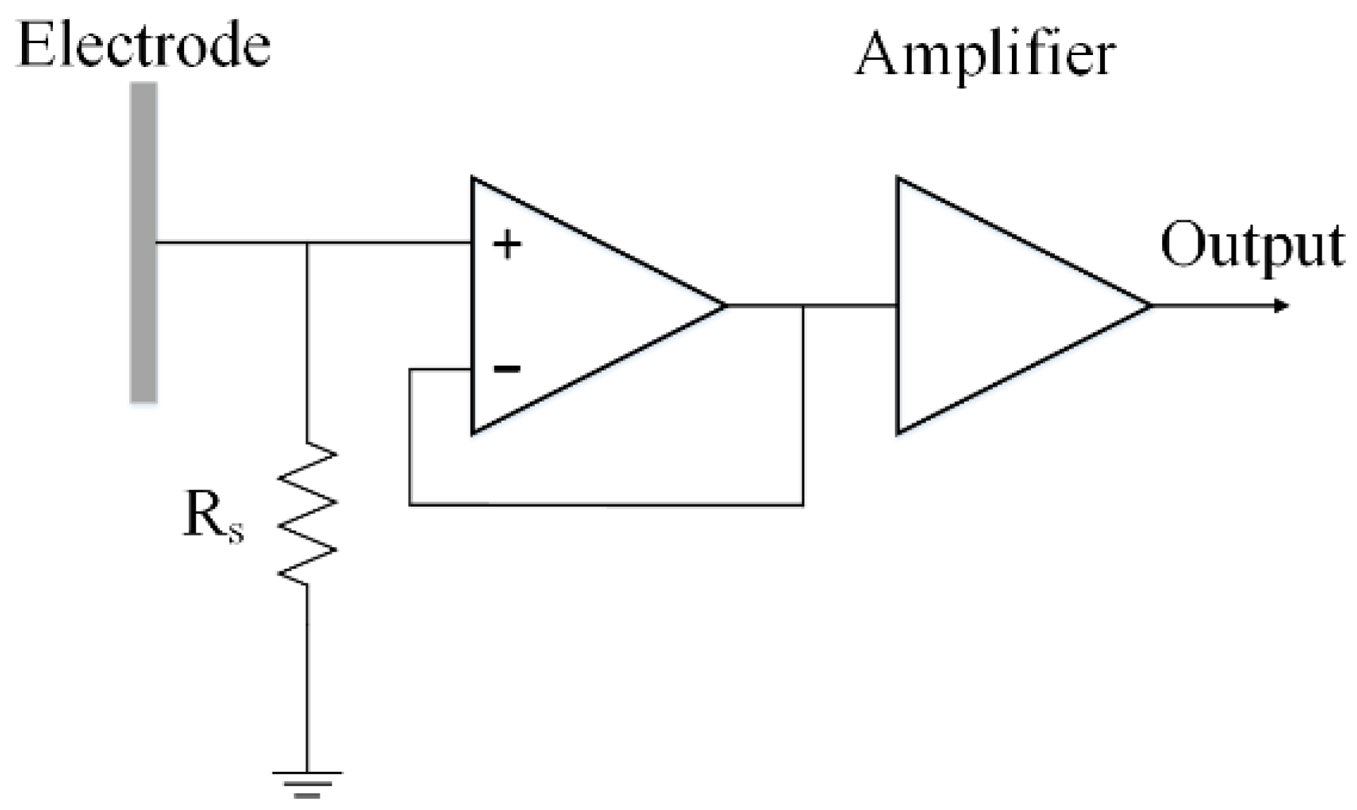 Estimation of Temporal Gait Parameters Using a Human Body Electrostatic Sensing-Based Method
