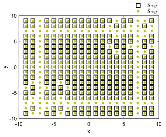 Two-Dimensional Direction-of-Arrival Fast Estimation of Multiple Signals with Matrix Completion ...