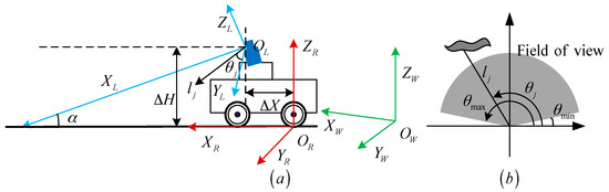 Sensors | Free Full-Text | Adaptive Obstacle Detection for Mobile ...