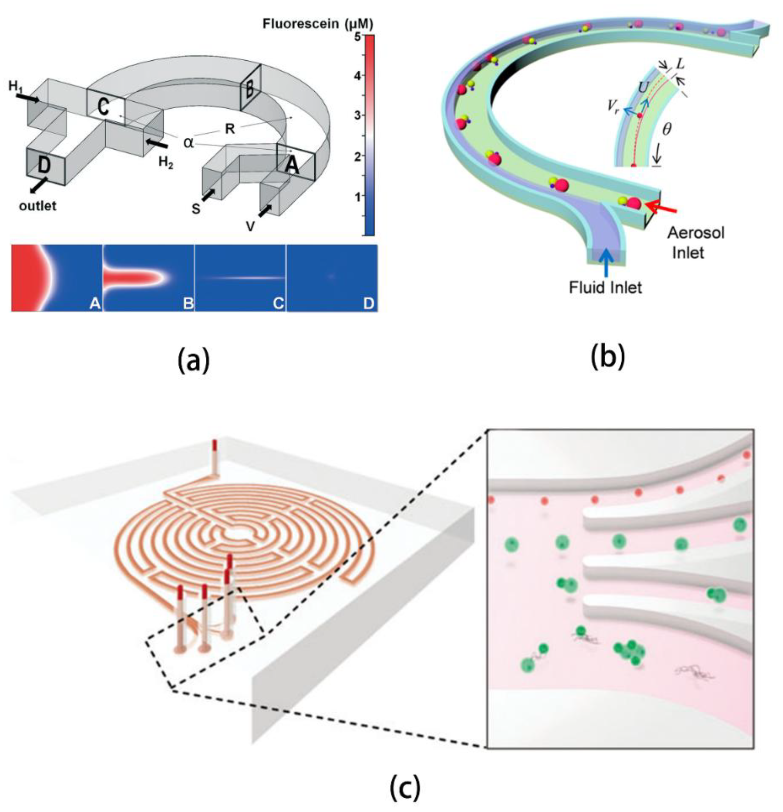 Progress of Inertial Microfluidics in Principle and Application