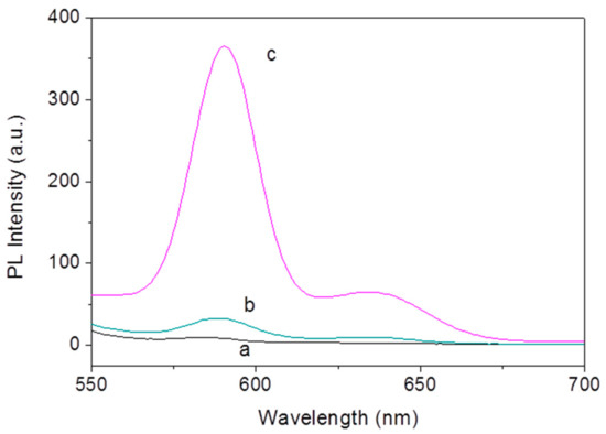 A Label-Free Aptasensor for Ochratoxin a Detection Based on the ...