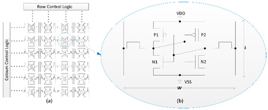 Pitfall of the Strongest Cells in Static Random Access Memory Physical Unclonable Functions