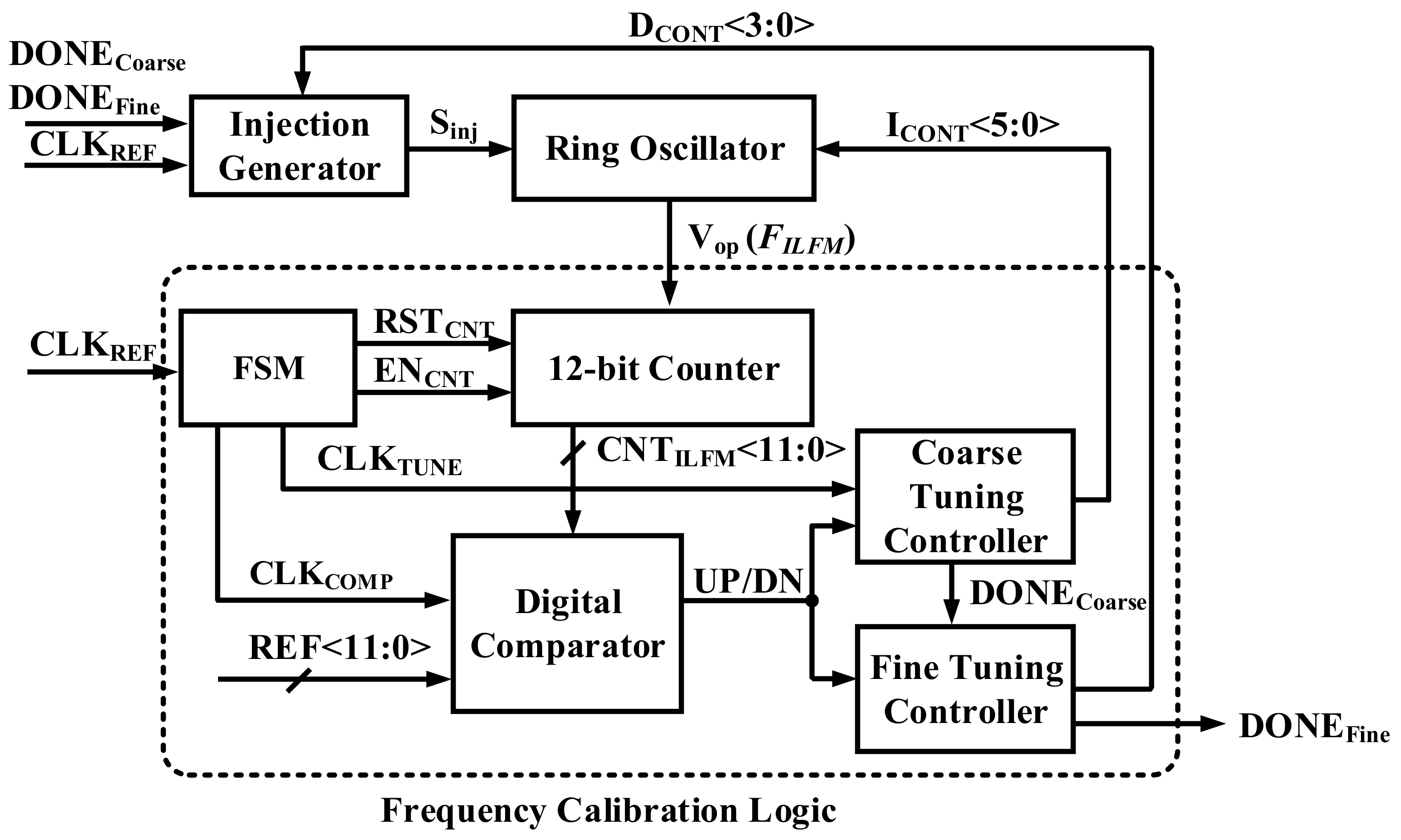 A Design of Small Area, 0.95 mW, 612–1152 MHz Open Loop Injection ...