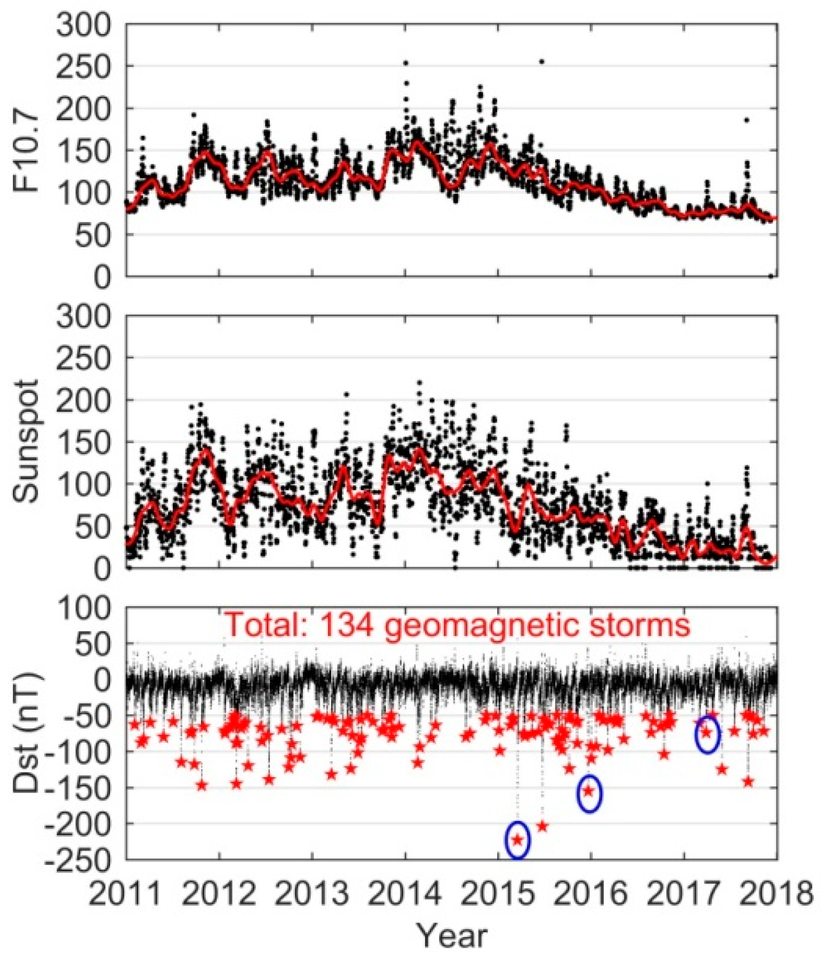 Assessing the Performance of GPS Precise Point Positioning Under ...