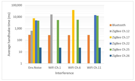 Use of Energy Efficient Sensor Networks to Enhance Dynamic Data Gathering Systems: A Comparative ...