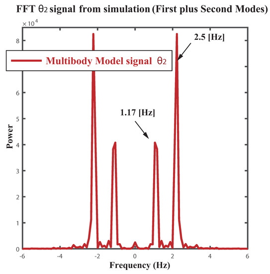 Sensors | Free Full-Text | Dynamics and Embedded Internet of Things Input Shaping Control for ...
