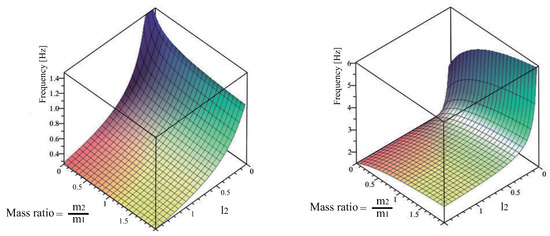 Sensors | Free Full-Text | Dynamics and Embedded Internet of Things Input Shaping Control for ...