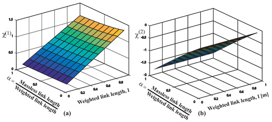 Sensors | Free Full-Text | Dynamics and Embedded Internet of Things Input Shaping Control for ...