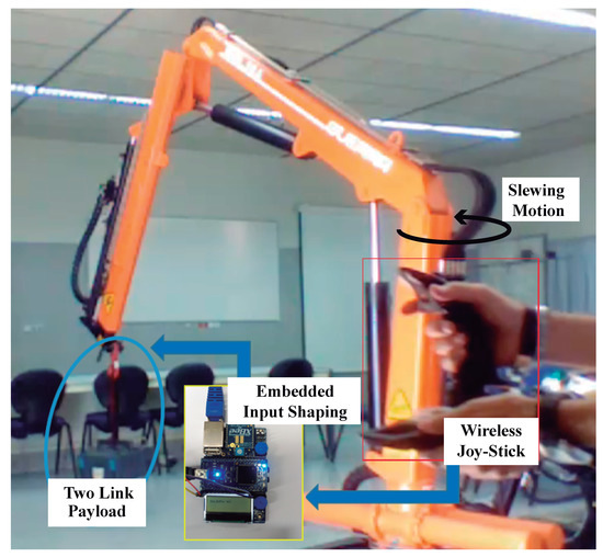 Sensors | Free Full-Text | Dynamics and Embedded Internet of Things Input Shaping Control for ...